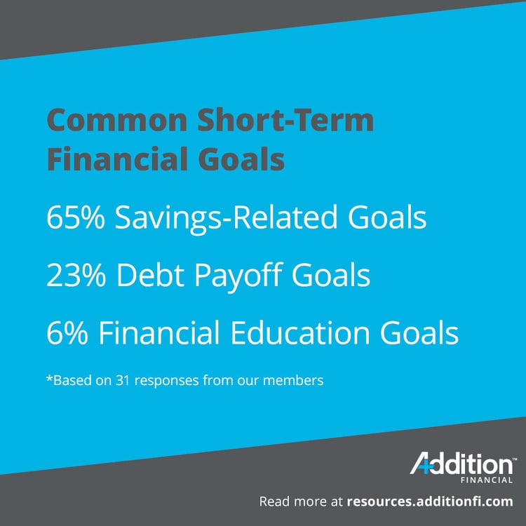7 Short-Term Financial Goals with Examples to Try in 2024