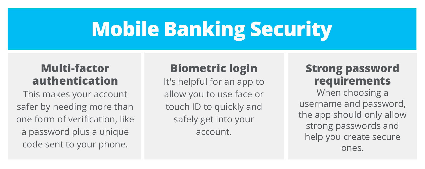A Guide to Choosing the Best Mobile Banking App for Your Needs