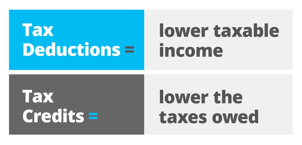 The Ultimate Guide to Charitable Tax Deductions and Tax Credits
