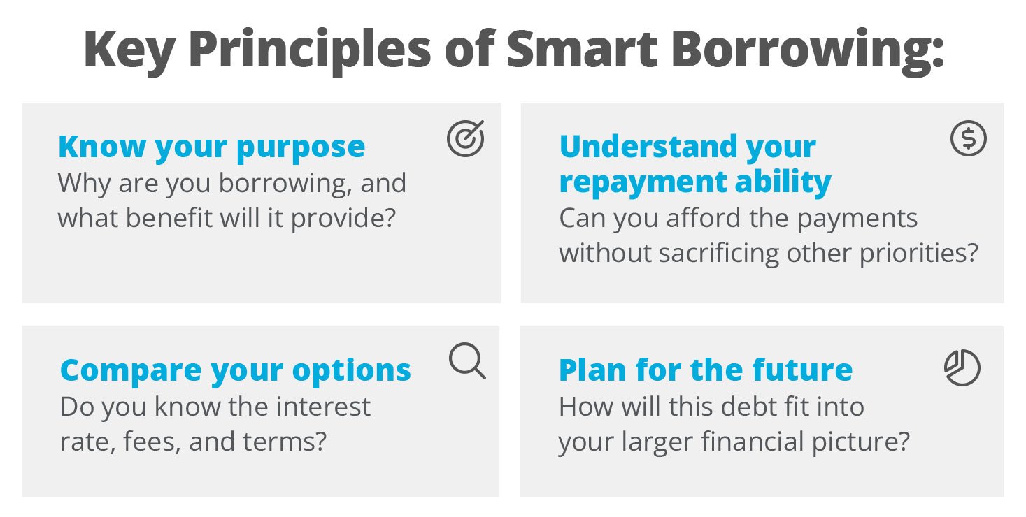 Smart Borrowing: How Addition Financial Helps You Achieve Your Goals