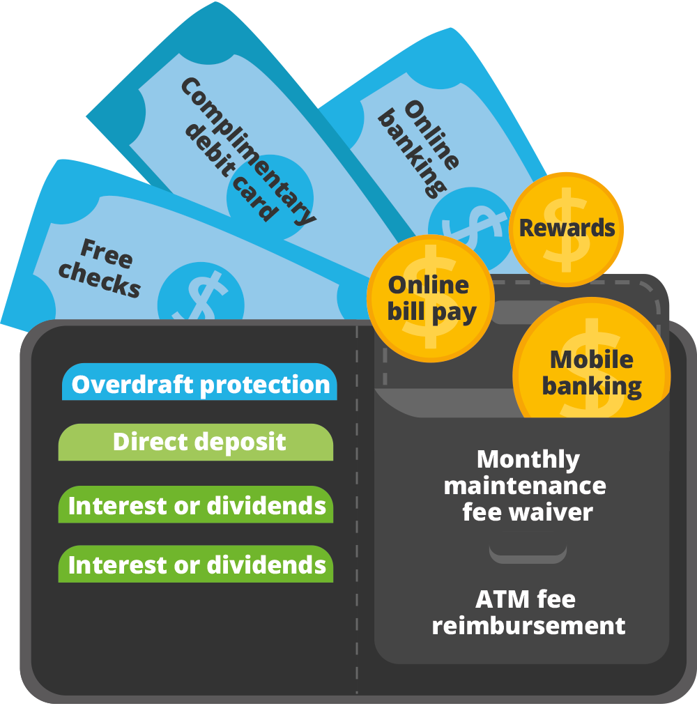 Pros and Cons Between Different Types of Checking Accounts